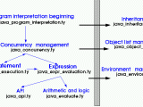 Java Semantics And Environment