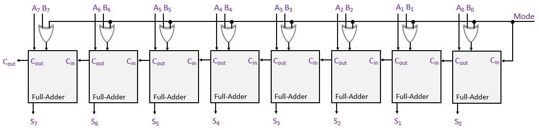 Block Diagram Of 2 Bit Binary Subtractor » Schema Digital