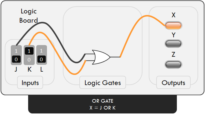 Logic Circuit Builder Truth Table - Circuit Diagram