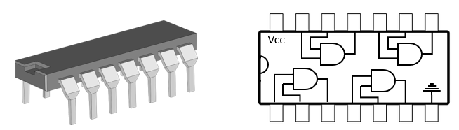 Types Of Logic Gates Integrated Circuit