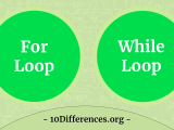 Difference Between For And While Loop In Java