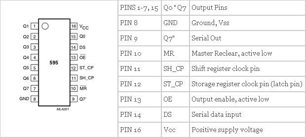 8 Bit Shift Register Circuit Diagram - Circuit Diagram