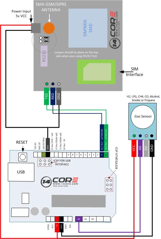 Gsm Modem Circuit Diagram Pdf