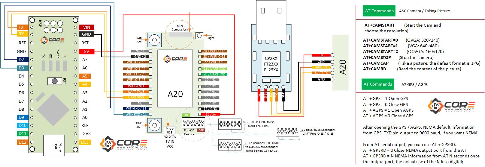 A6 Gsm Module Schematic Diagram - Circuit Diagram