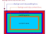 Css Background Clip Property 1keydata Css Tutorial