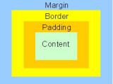 Css Box Model 1keydata Css Tutorial