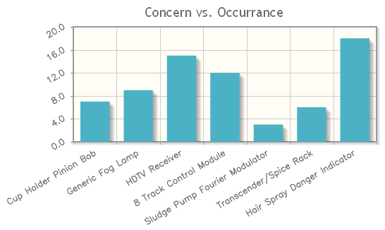 5 Top jQuery Chart Libraries for Interactive Charts | Scripts Well