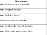 Functions In Python 11th Class Computer Science Chapter 05 Class Notes