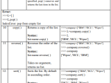 List In Python 11th Class Computer Science Chapter 07 Class Notes