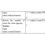 Tuple In Python 11th Class Computer Science Chapter 08 Class Notes