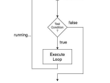 Flow Of Control 11th Computer Science Chapter 04 Class Notes