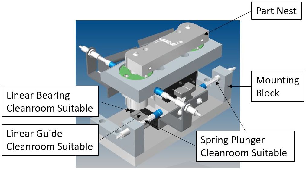 Automated Ultrasonic Degating Concept | 2π Design