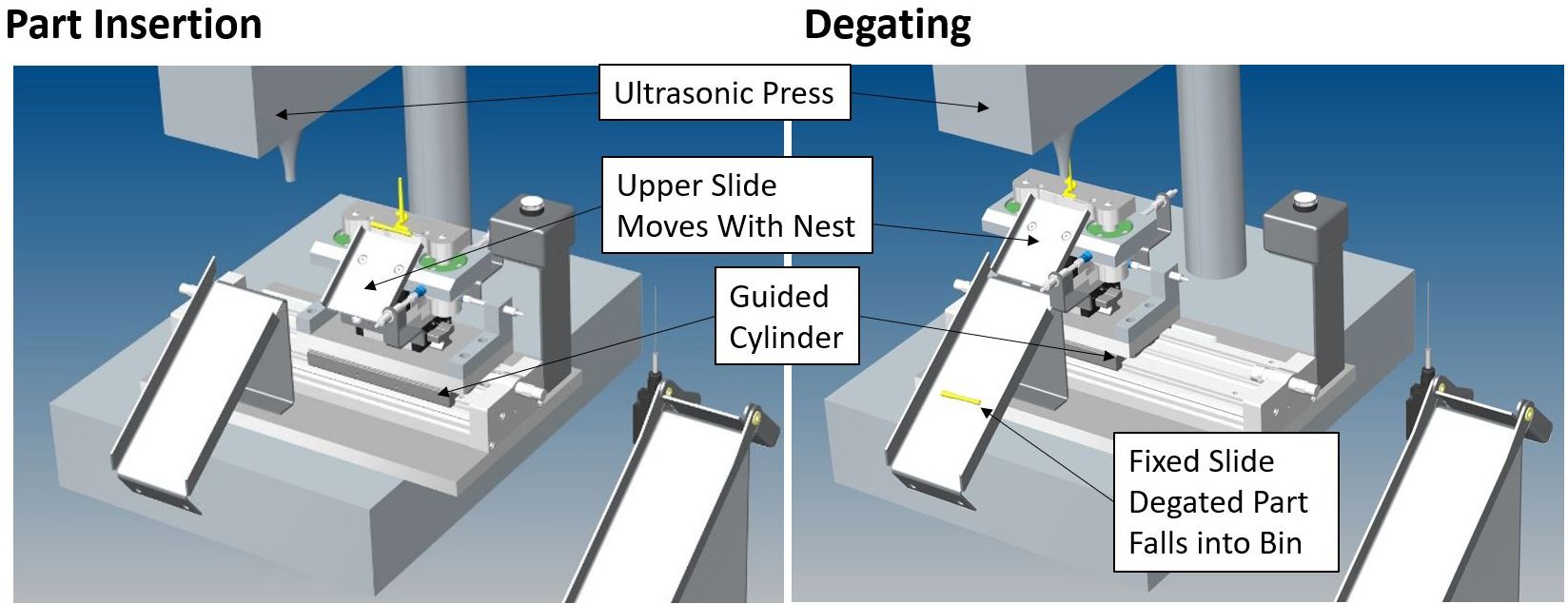 Automated Ultrasonic Degating Concept | 2π Design