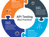 Api Performance Testing 3pillar Global