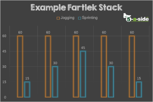 How Fartlek Training Will get you Super Fit | 5-a-side.com