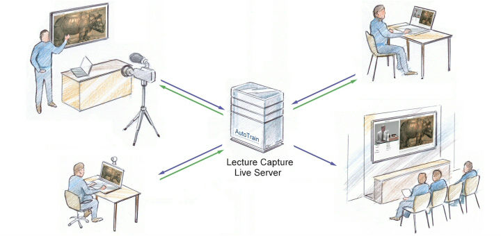 How To Get Started With Lecture Capture