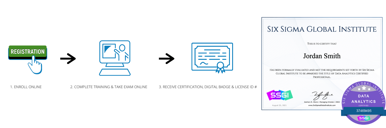 Data Analytics Certification & Training Online | SSGI