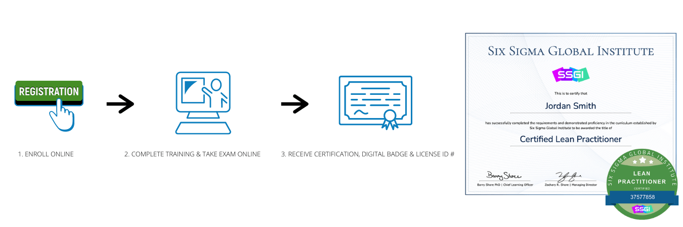 Lean Practitioner Certification & Training Course Online | Lean ...