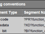 Keil Embedded C Tutorial