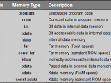 Keil Embedded C Tutorial