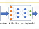 Machine Learning With Python Data Science Notes