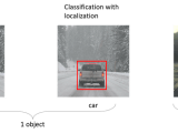 Course 4 Convolutional Neural Networks Deeplearning Notes