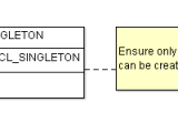 Abap Singleton Design Pattern