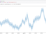 Lineplot Absentdata