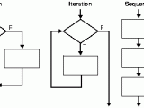 Pl Sql Control Structures Pl Sql Pl Sql Tutorial Online Course