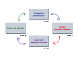 Data Classification For Information Security Access Sciences Blog