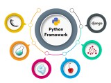Python Web Development Services Python Development Company Accuwebtech