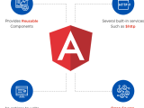 Hire Angularjs Developers Angular Js Development Services