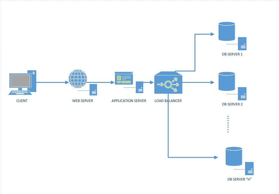 System Design Interview Concepts Consistent Hashing