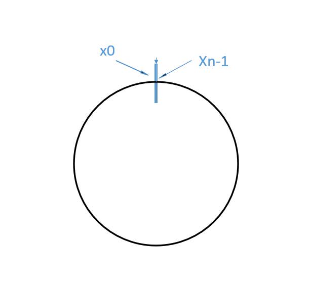 System Design Interview Concepts - Consistent Hashing