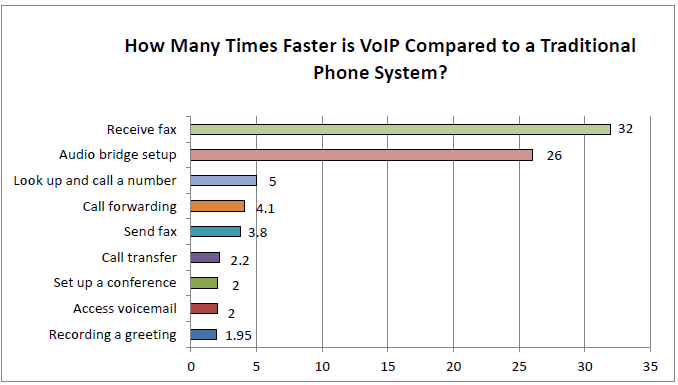 Why Hosted VoIP ? and Why Now?