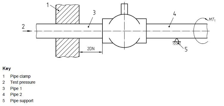 NAFCO | Torque Test of Brass Ball Valves – NINGBO ACRO FLUID CONTROL ...