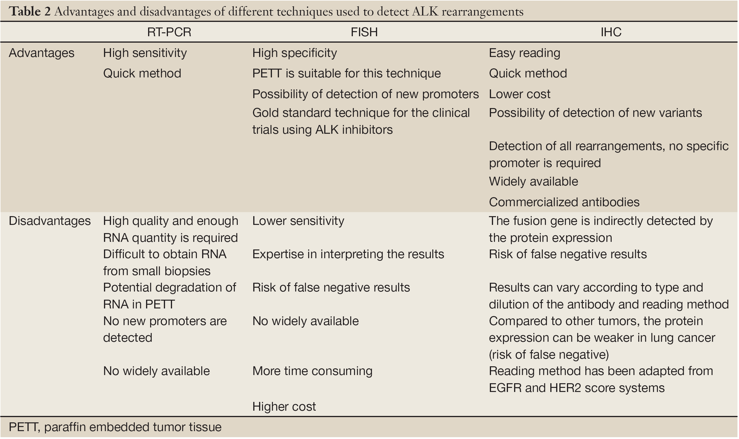 Fluorescent in situ hybridisation – AcrossPG