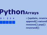 Python Arrays A Concise Tutorial Just An Hour Acte Updated 2025