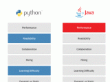 Advantages Of Python Over Java In Data Science Expert S Top Picks