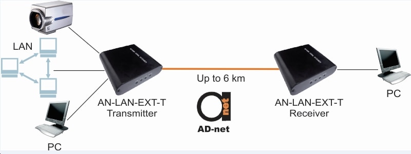 IP / Ethernet LAN extender over twisted pairs, telephone cables and ...