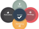 Cakephp Development India Cakephp Developer Addon Technologies