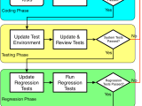 Software Development Flowchart Flow Chart For A Participatory Software