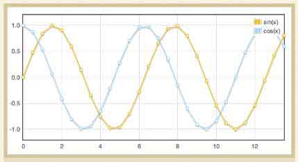 What are HTML5 APIs and Where You can Use them? - ADMEC