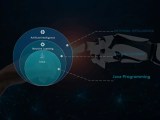 Does Java Good For Machine Learning And Artificial Intelligence