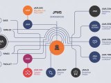 Java Platform Module System Jpms In Java 9 And Beyond