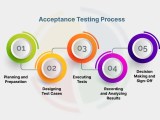 What Is Acceptance Testing Types Tools Process