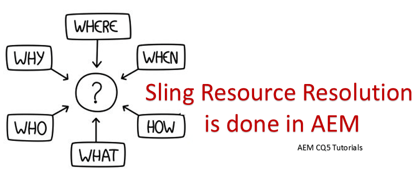 How Sling Resource Resolution is done in AEM – AEM CQ5 Tutorials