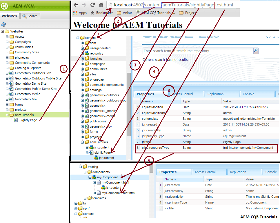 How Sling Resource Resolution is done in AEM – AEM CQ5 Tutorials