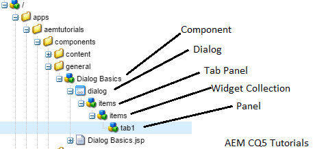 Create Dialogs in AEM – AEM CQ5 Tutorials