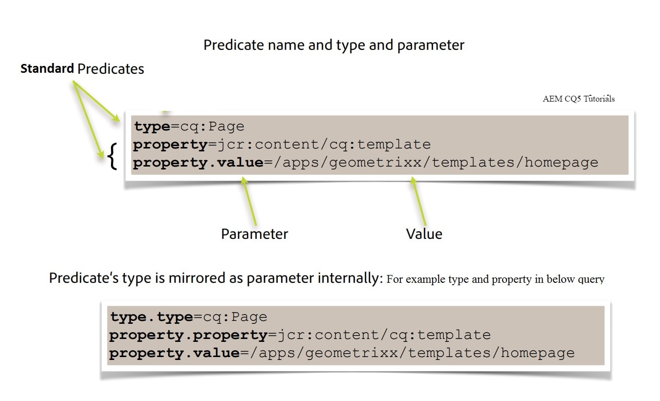 Aem Query Builder Comprehensive Guide Aem Cq5 Tutorials